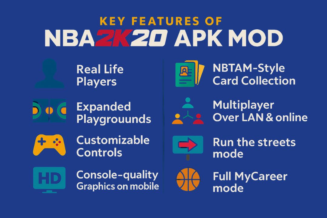 NBA 2K20 APK – Download & Play Basketball Anytime!
